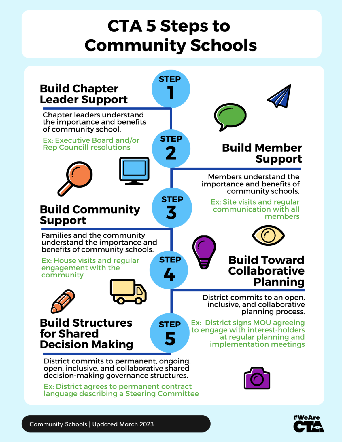 Community Schools - California Teachers Association